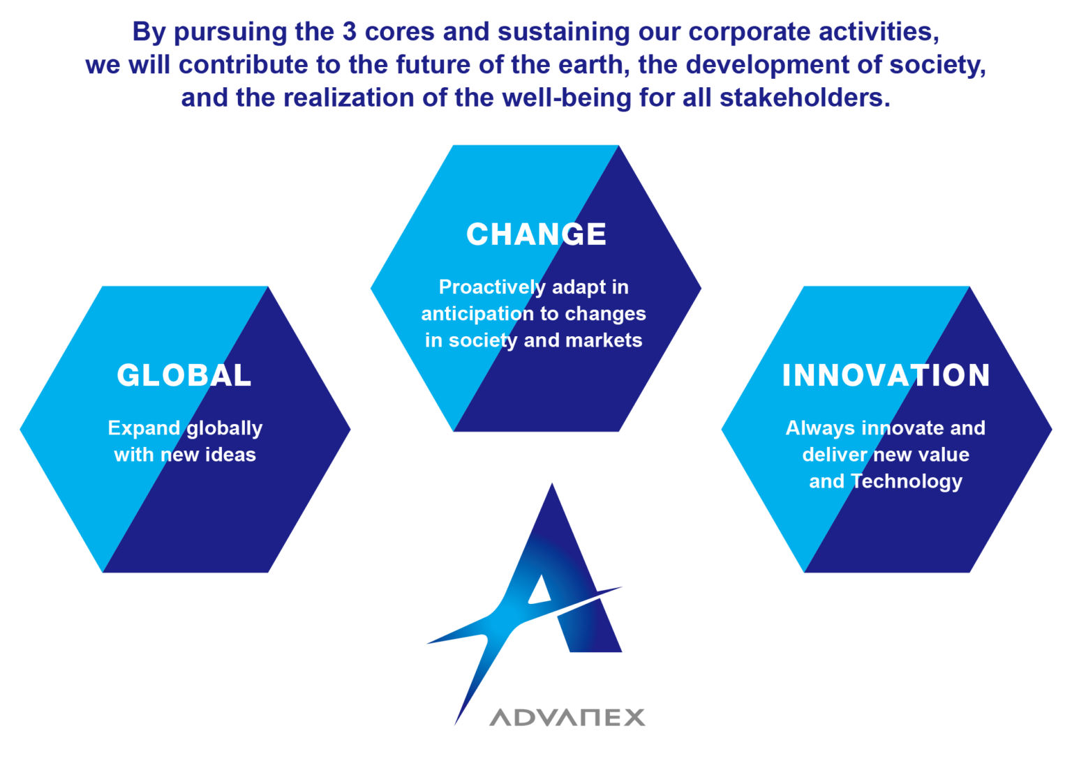 Advanex’s Value & Purpose – Advanex