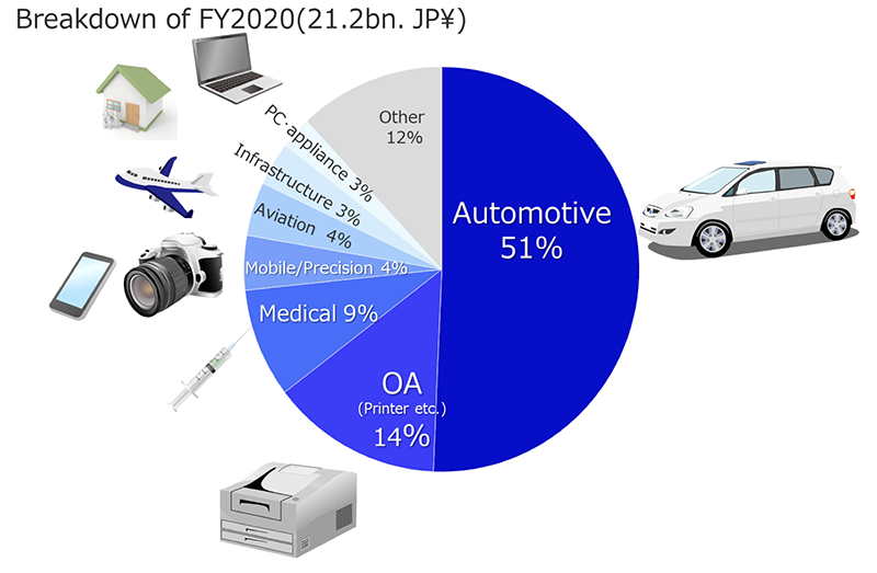 About Advanex – Advanex